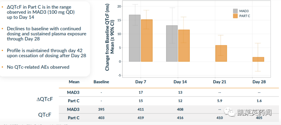 赛诺菲/Kymera：IRAK4降解剂KT-474首次公布化学结构，免疫炎症1期治疗结果积极！_腾讯新闻