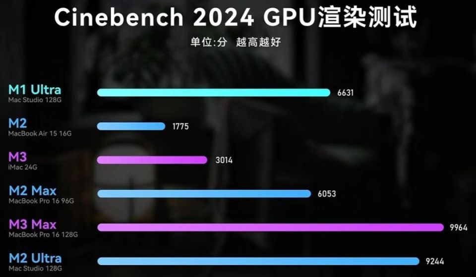 顶配MacBook Pro 16上的M3 Max是什么水平？有人花56000元进行了评测_腾讯新闻