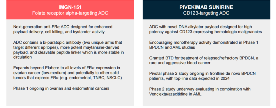 艾伯维的ADC版图：深耕十余年，通过自研与并购重塑版图_腾讯新闻
