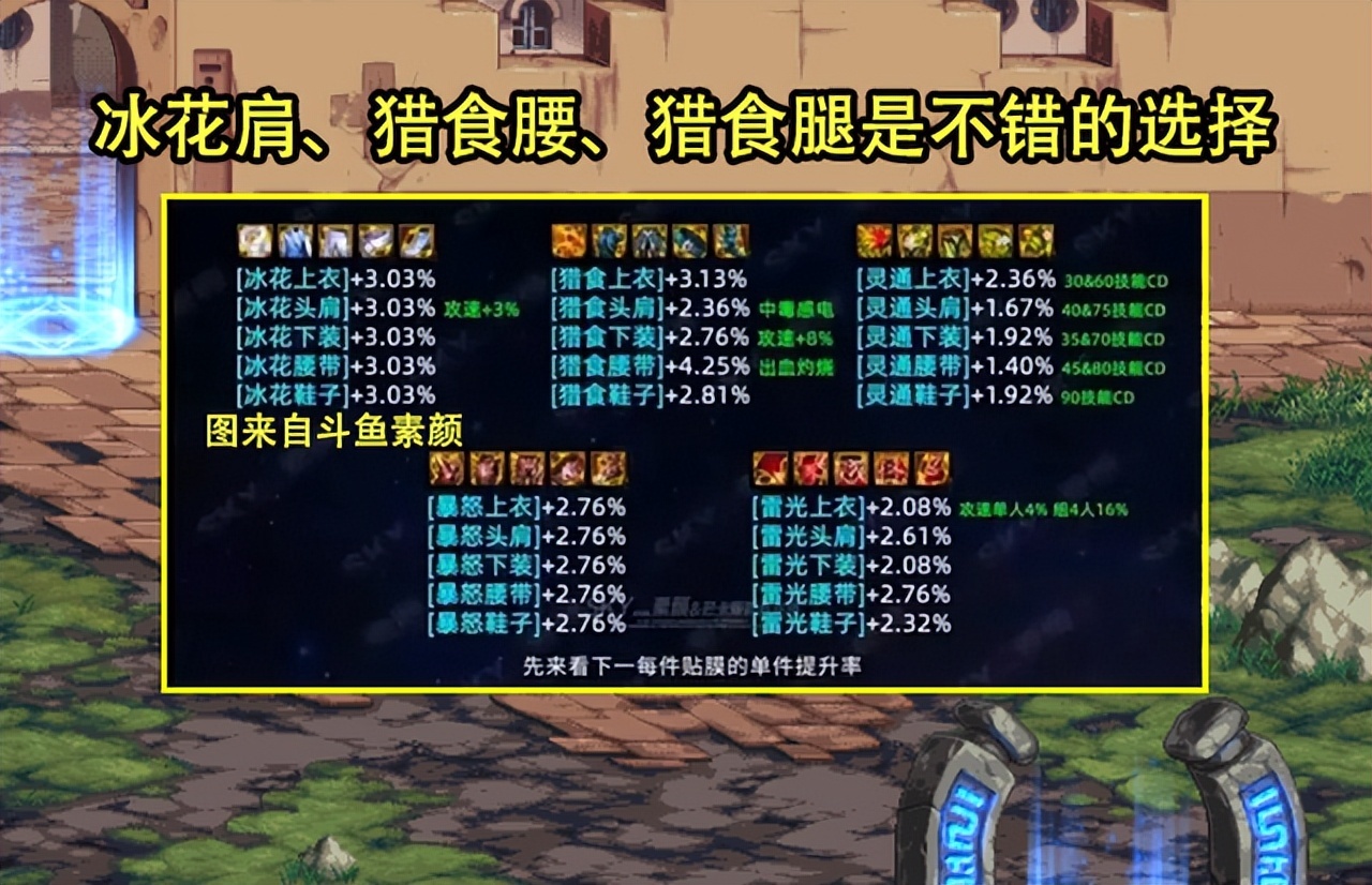 DNF：仅3天就巴卡妮毕业了？CEO化身未来战士，宝哥都羡慕了