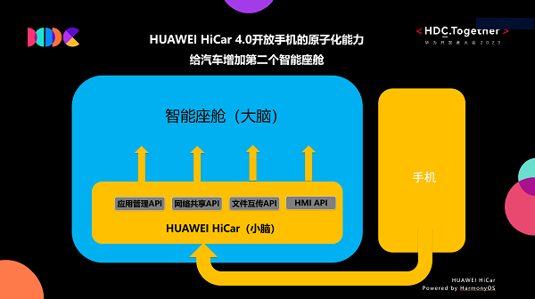 HUAWEI HiCar 4.0发布：手机和汽车深度融合，开启万物互联的智慧出行新体验_腾讯新闻