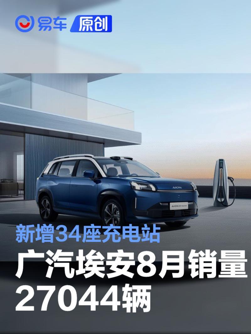广汽埃安8月销量27044辆 新增34座充电站_腾讯新闻