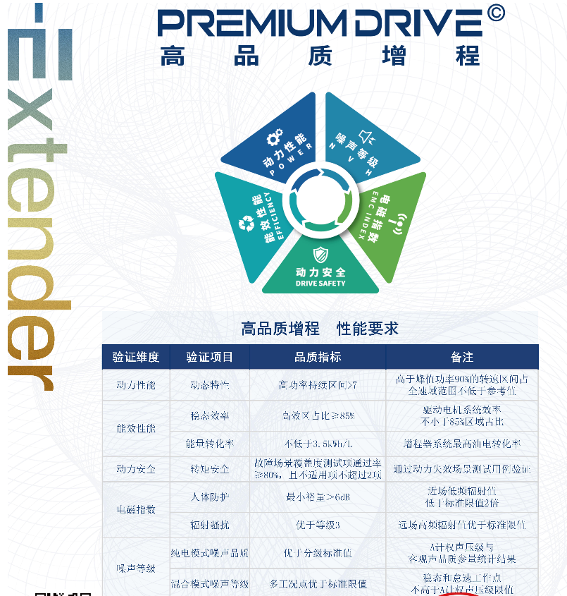 15万内唯一有城市NOA的SUV！极狐全新阿尔法T5售价10.98万元起上市_腾讯新闻