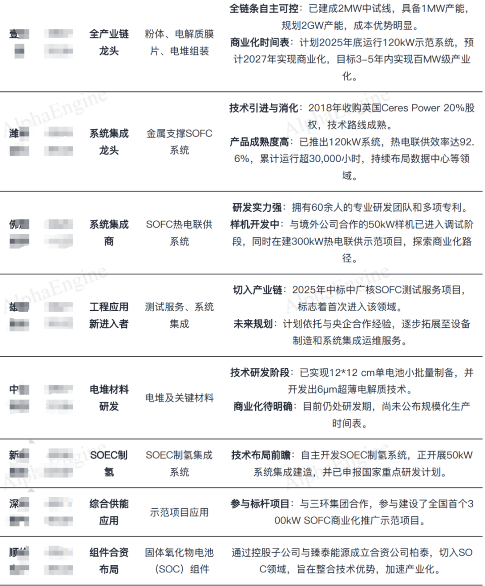 暴涨200%的美股SOFC龙头：Bloom Energy，AI Infra隐形受益标的_腾讯新闻
