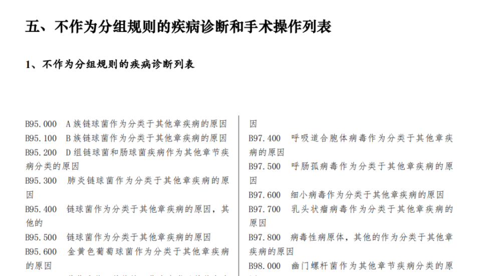 【聚焦】一文读懂|DRG2.0分组内涵变化_腾讯新闻