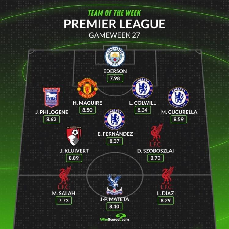 whoscored本轮英超最佳阵：恩佐&索博领衔，埃德森&马奎尔在列_腾讯新闻