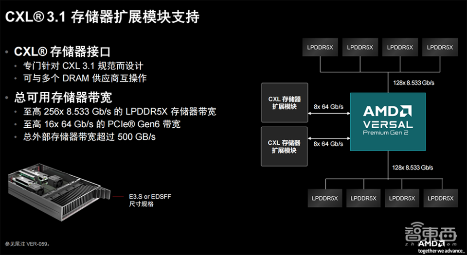 AMD推出第二代Versal Premium系列：支持CXL 3.1和PCIe Gen6，更快释放更多内存_腾讯新闻