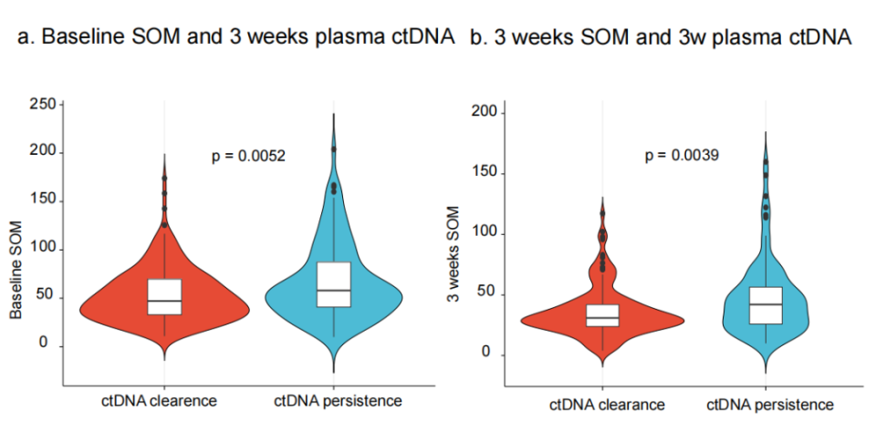 2024 ESMO Asia｜真实世界研究揭示，监测ctDNA EGFR突变动态变化或可预测EGFR突变晚期NSCLC预后_腾讯新闻