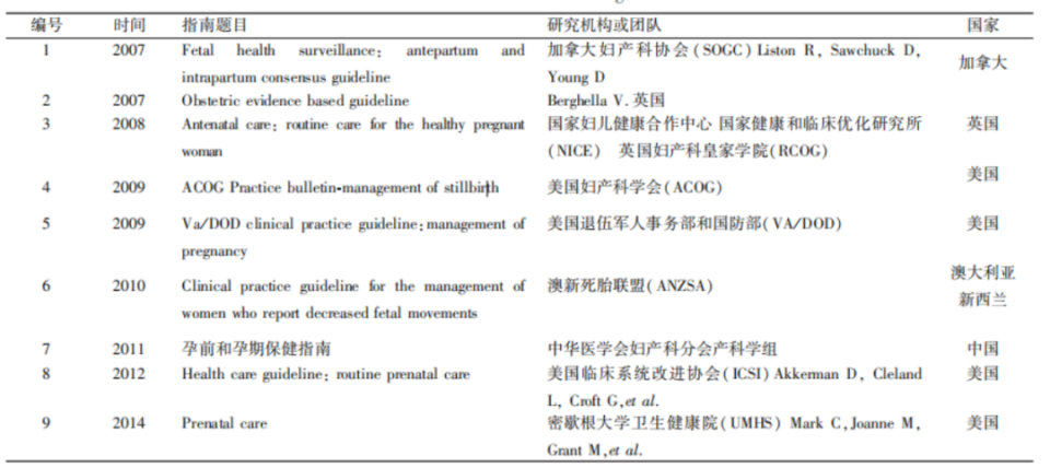知识巩固｜胎动计数，你还在「早中晚」计数吗？指南告诉你……_腾讯新闻