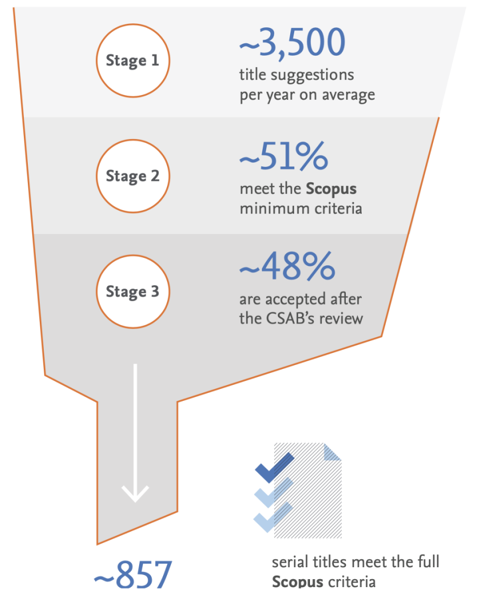 The Innovation Geoscience被Scopus数据库收录_腾讯新闻