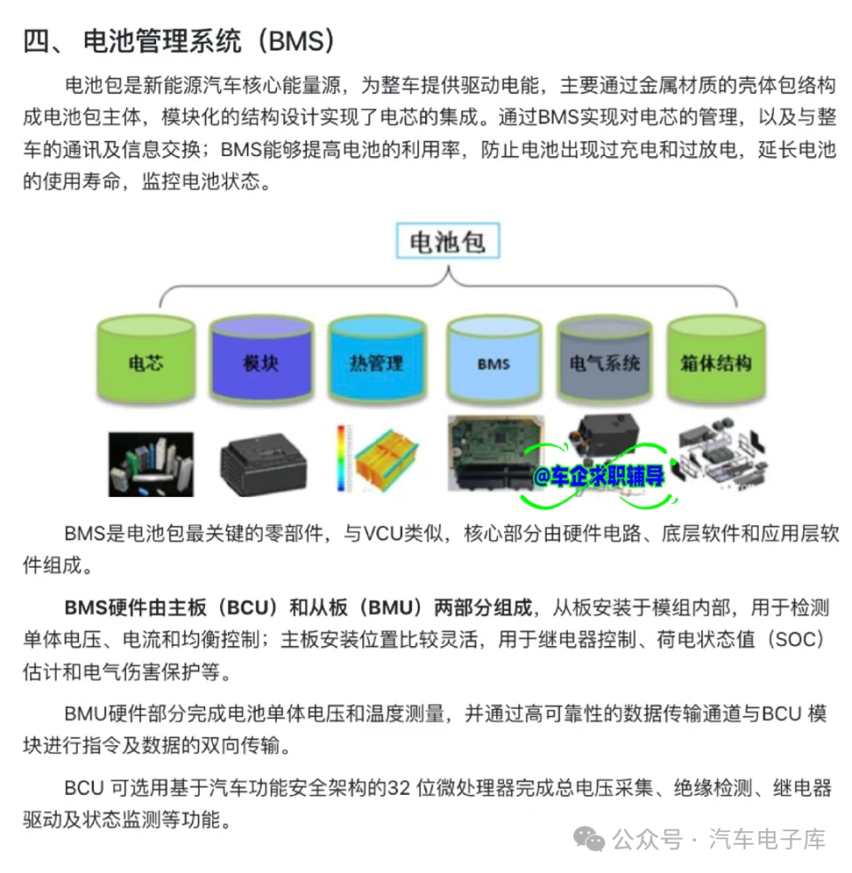 新能源汽车各种控制器（VCU、ECU、MCU）、电池BMS图解_腾讯新闻
