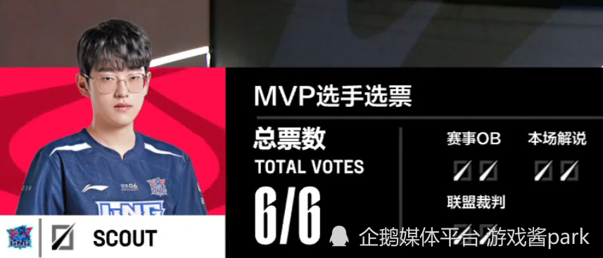 捡到宝了！LNG2：0横扫WBG，赛程过半Scout已拿下10个MVP