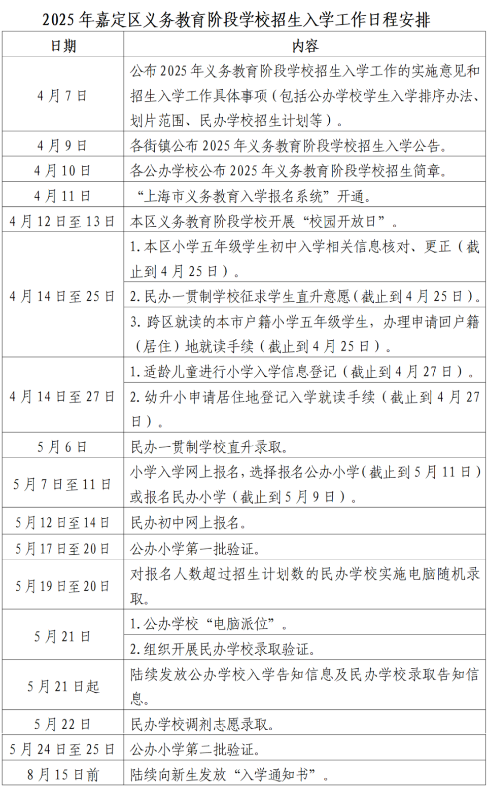 嘉定区教育局关于2025年本区义务教育阶段学校招生入学工作的实施意见_腾讯新闻