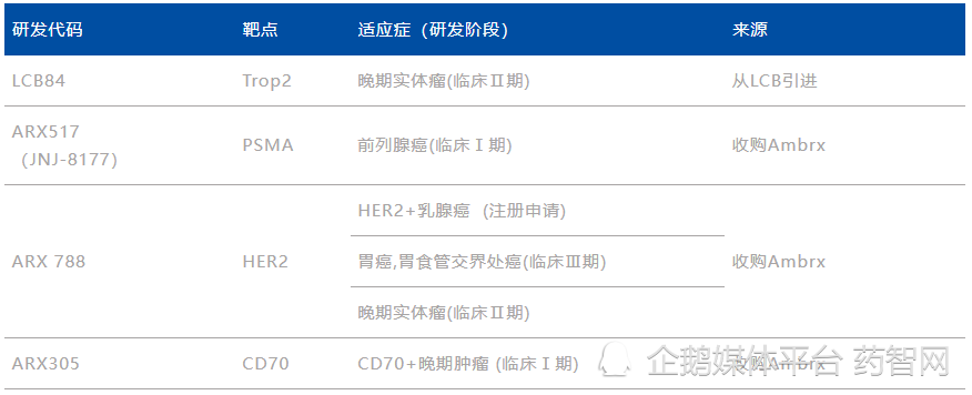 强生的ADC版图：前列腺癌能否成为突破口？_腾讯新闻
