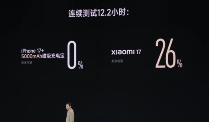 4499元起，小米17发布！雷军：续航几乎是iPhone 17的两倍，是“小尺寸续航之王”！17Pro起售价4999元_腾讯新闻