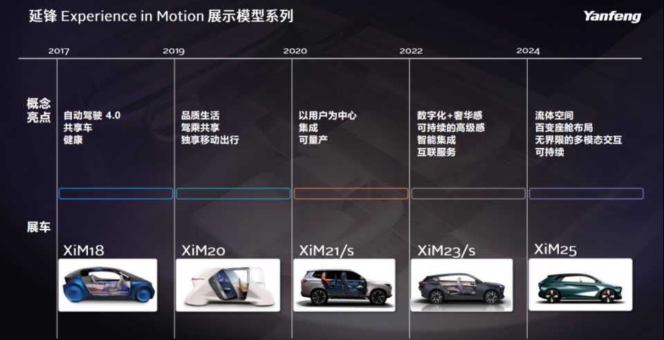 延锋XiM25智能座舱 | 从“一车一配到一人一舱”_腾讯新闻