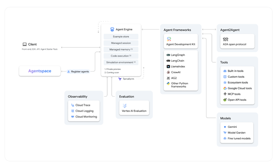 对标OpenAI，谷歌开源Agent SDK，支持MCP、A2A、5000星_腾讯新闻