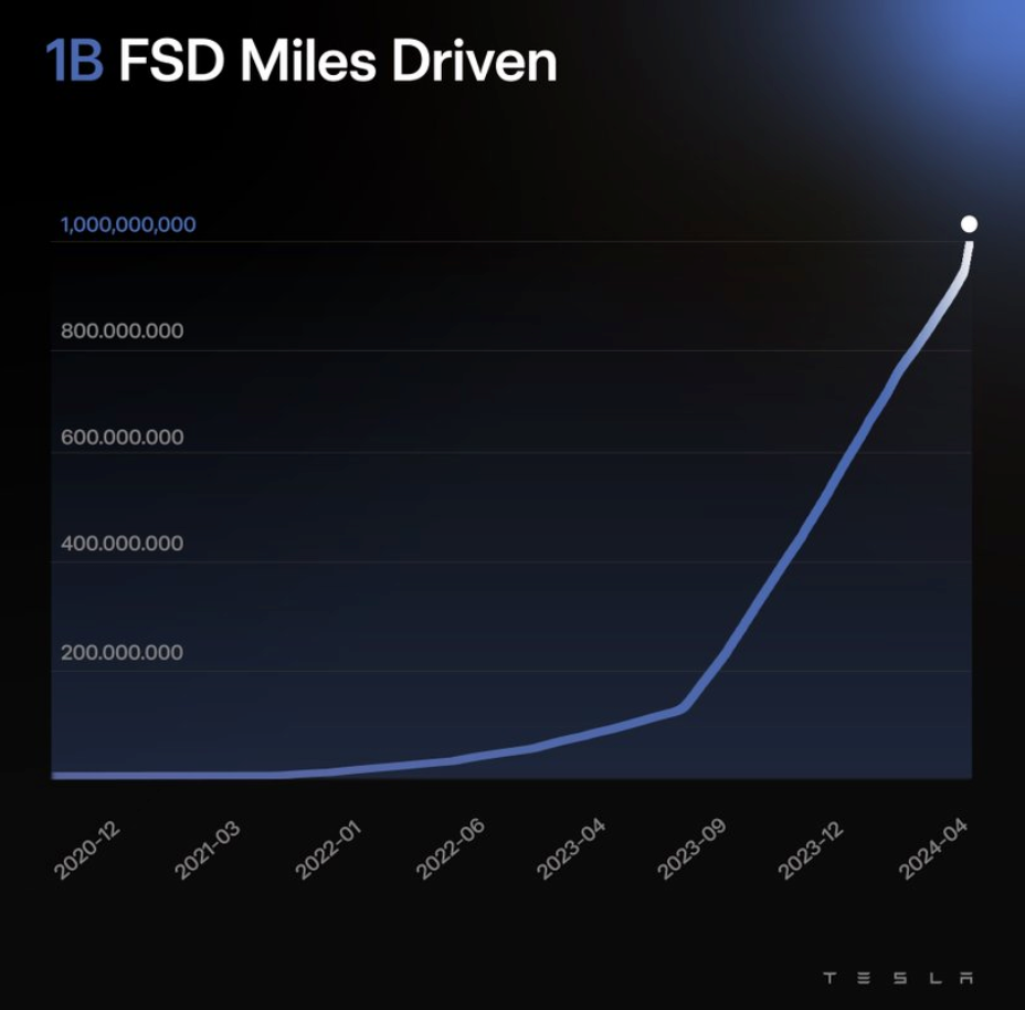 万字硬核解读：“端到端”让特斯拉FSD V12迎来质变？_腾讯新闻