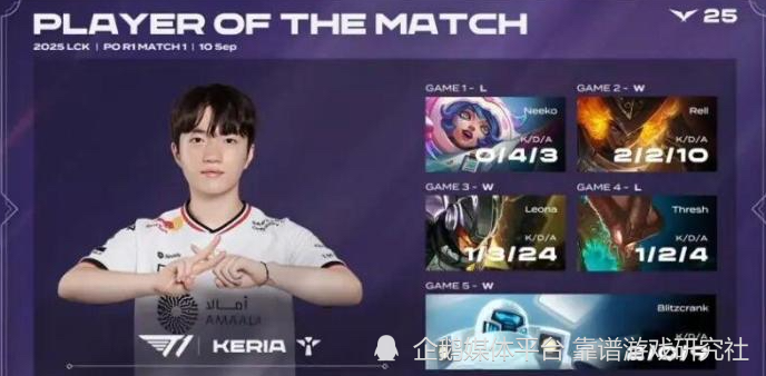 LOL：冒泡赛名额出来了，Bin取代369成二阵上单，Faker要被GEN点菜了_腾讯新闻