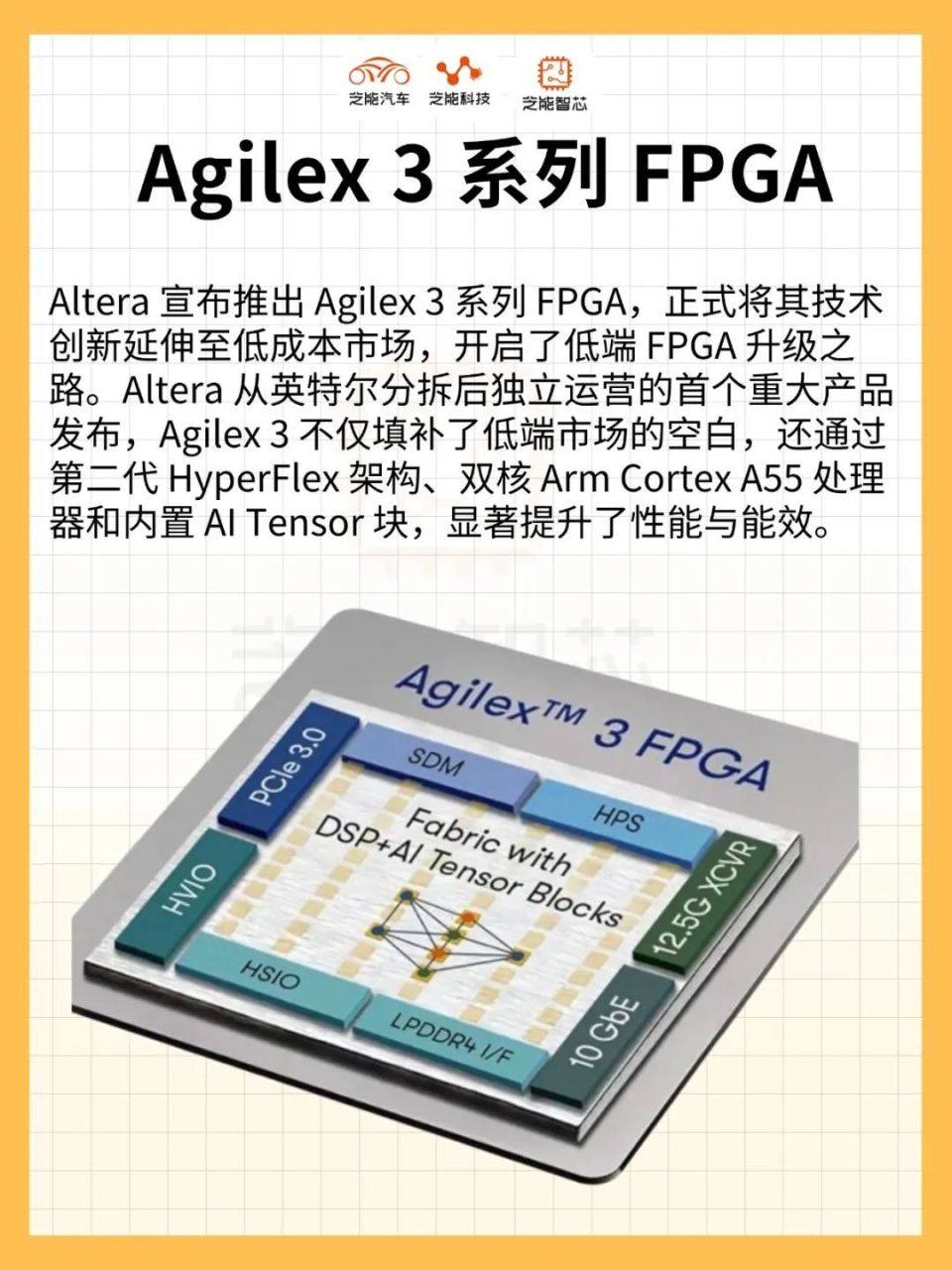 Altera 从英特尔拆分之后：Agilex 3 发布_腾讯新闻