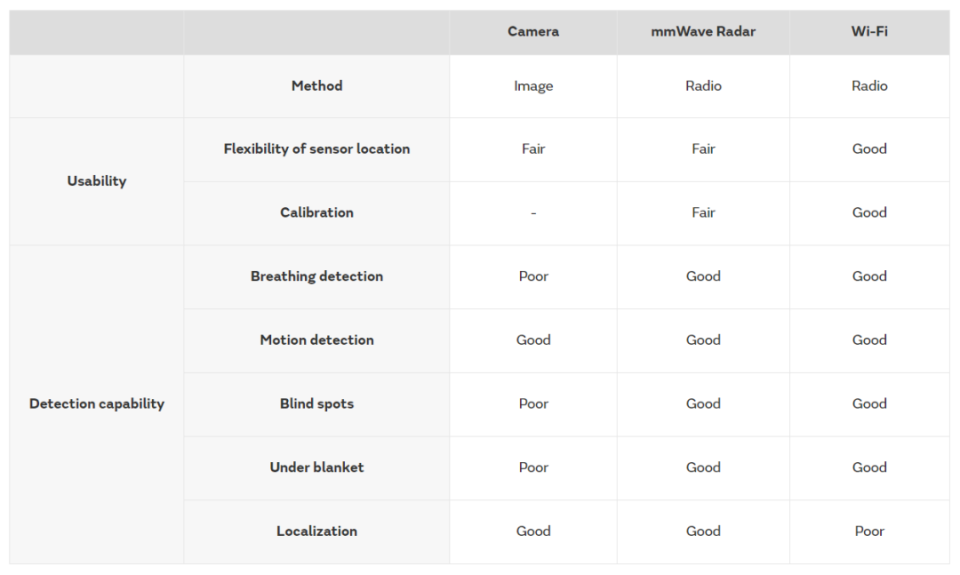 汽车CPD，UWB和毫米波该选谁？_腾讯新闻