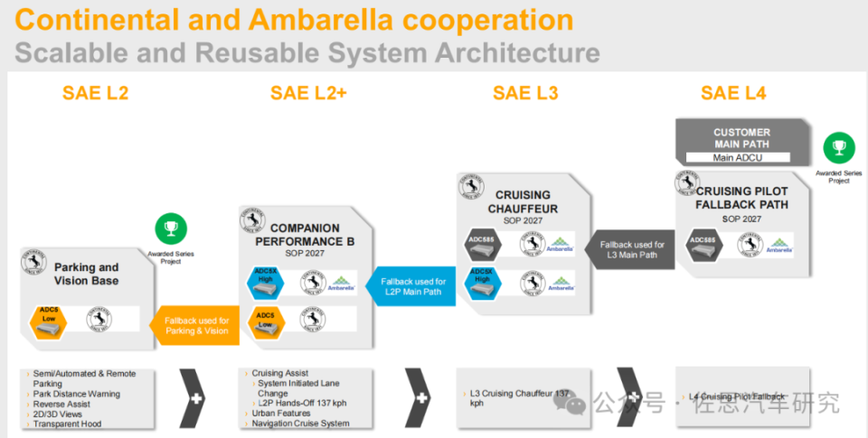 大陆新四化研究：大陆如何布局HPC、AI和SDV？_腾讯新闻