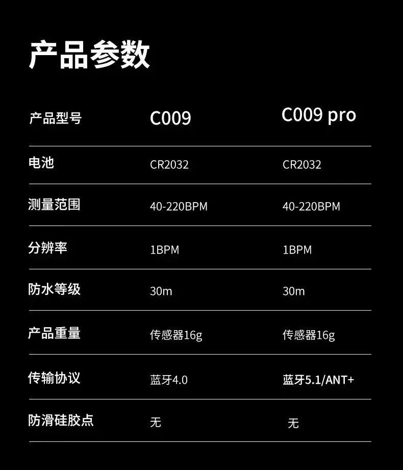 冬天光电手表测心率不准，如何破解？_腾讯新闻