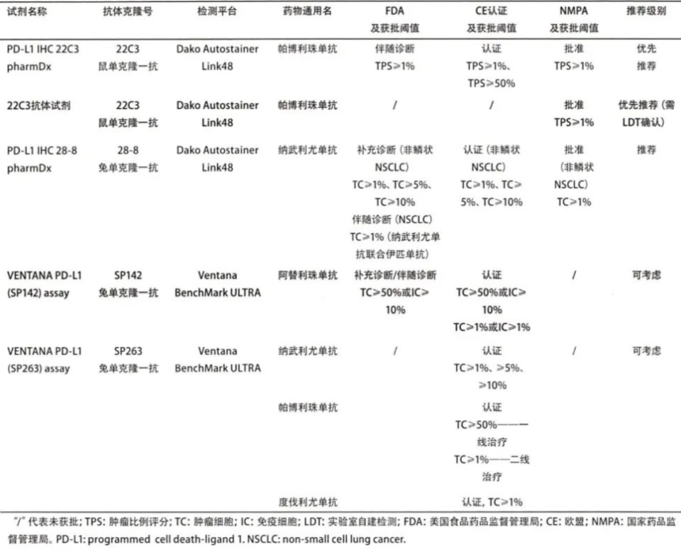 TPS、TC、TAP、CPS...PD-L1 表达水平看哪个？_腾讯新闻