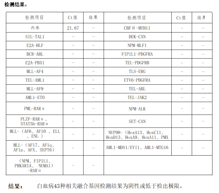 WHO和ICC“血战”，江湖谁有理？——一个案例精准梳理是AML-MR？还是AML-TP53突变？_腾讯新闻