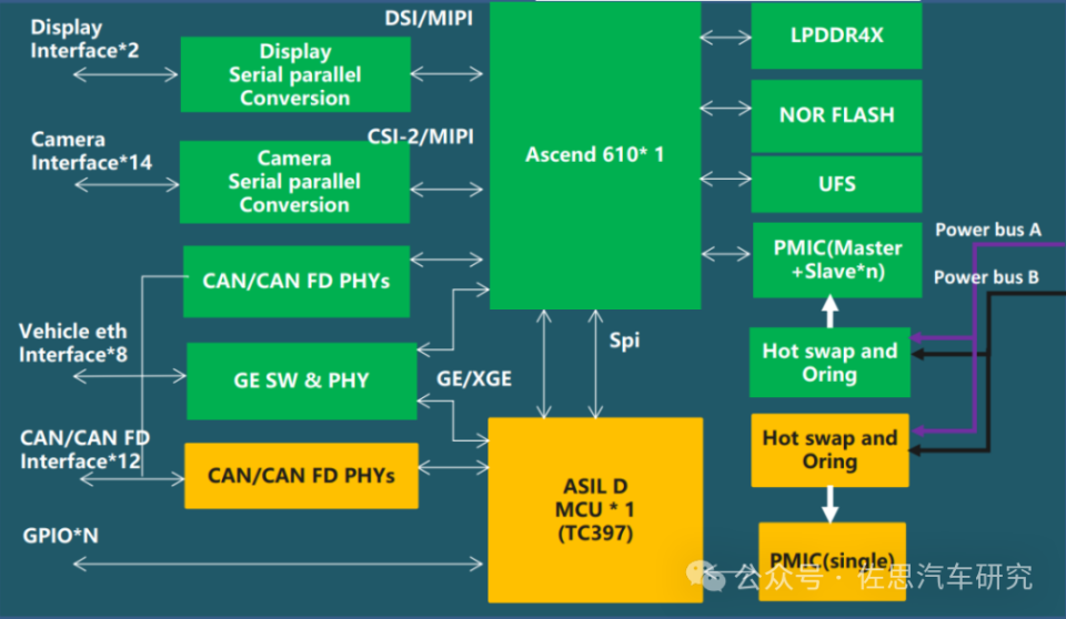 华为MDC610拆解分析_腾讯新闻