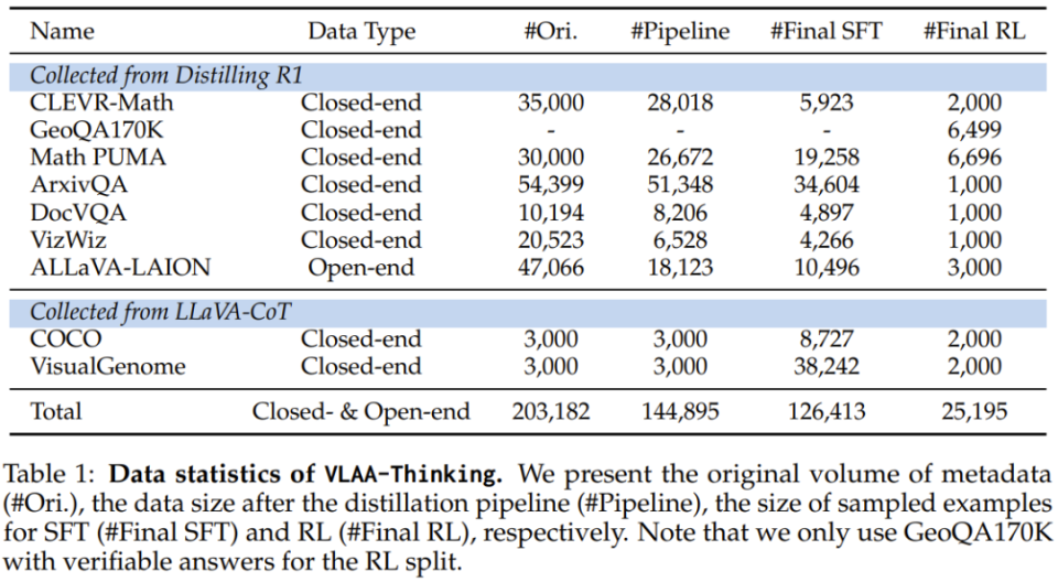 SFT在帮倒忙？新研究：直接进行强化学习，模型多模态推理上限更高_腾讯新闻