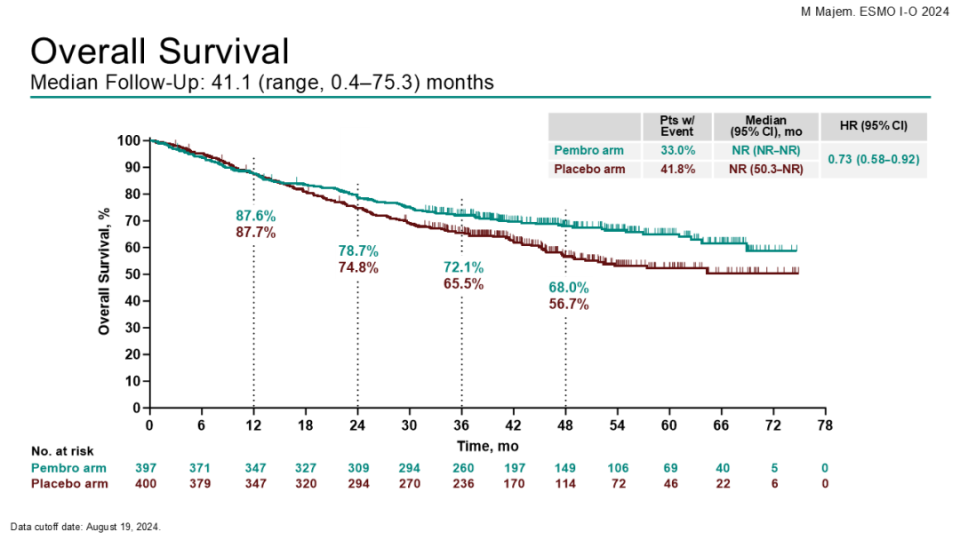 NSCLC 围术期治疗新变革，KEYNOTE-671 方案助力患者长生存_腾讯新闻