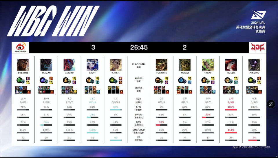 S14梦碎！JDG折戟冒泡赛，Yagao成众矢之的_腾讯新闻