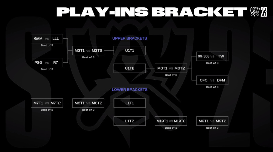 《英雄联盟》S13世界赛入围赛分组公布：GAM 对战 LLL，PSG 打 R7_腾讯新闻