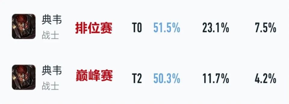 S38赛季打野梯队：新三巨头诞生，T0野王强度断档，李白赵云难兄难弟！_腾讯新闻