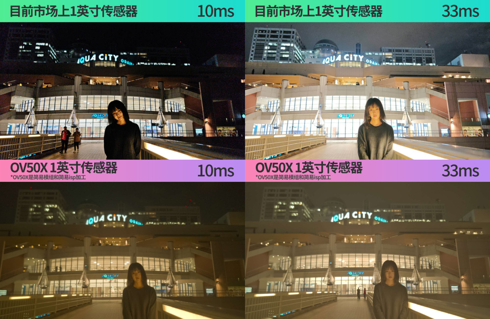 “抬手即是大片”—— 豪威OV50X传感器重塑手机摄影体验_腾讯新闻