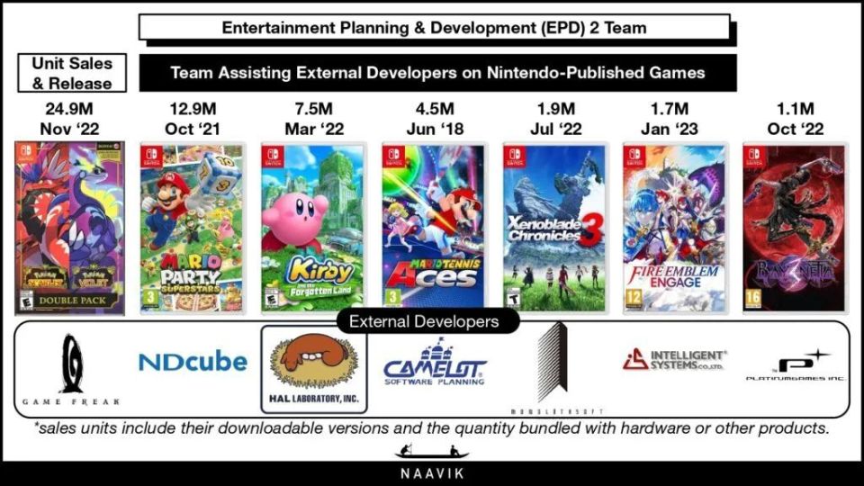 深挖任天堂组织架构：员工99%留存率，管理层平均任期30年_腾讯新闻