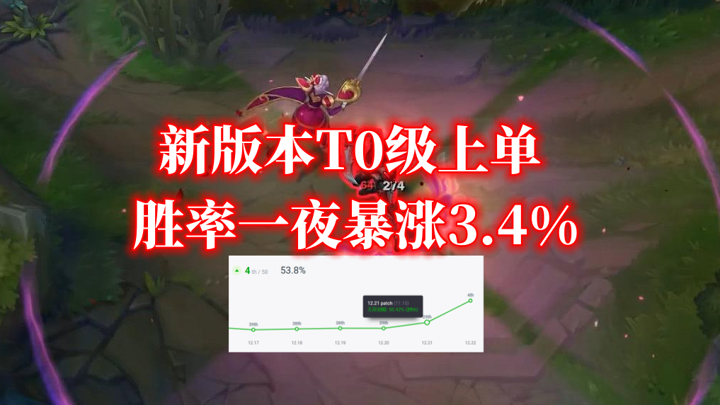 LOL新版本T0上单诞生：一夜胜率暴涨3.4％，核心装备加强引发质变