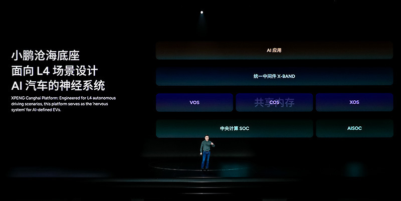 小鹏AI科技日：纯电430km的增程系统，图灵AI智驾，AI机器人Iron等重磅发布_腾讯新闻