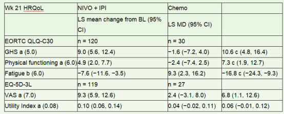 ESMO GI 2024丨Proffered Paper 3项Oral研究内容重磅发布，速来围观！_腾讯新闻