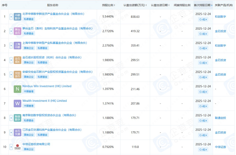 50 多款新机一起发布？眼睛都给我看花了！_腾讯新闻