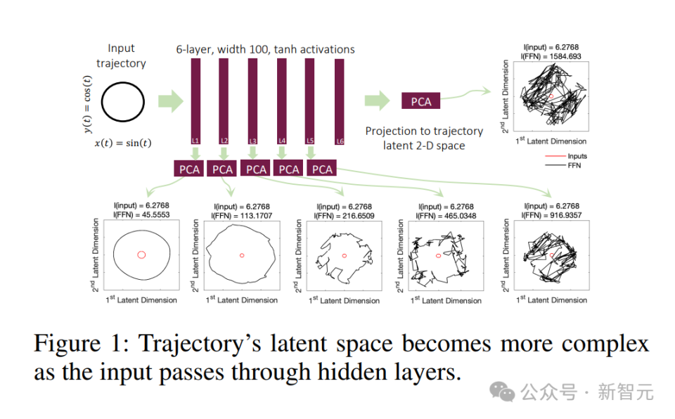 MIT系初创打破Transformer霸权！液体基础模型刷新SOTA，非GPT架构首次显著超越Transformer_腾讯新闻