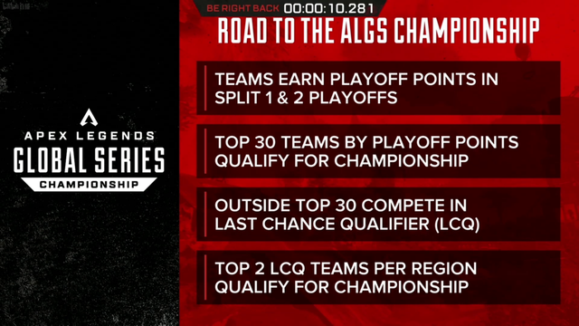 ALGS-S2伦敦季后赛已结束：回顾CN双刃的精彩对局！_腾讯新闻