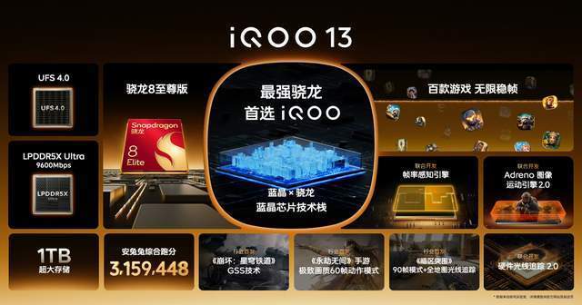 性能之光！iQOO 13正式发布，3999元起_腾讯新闻