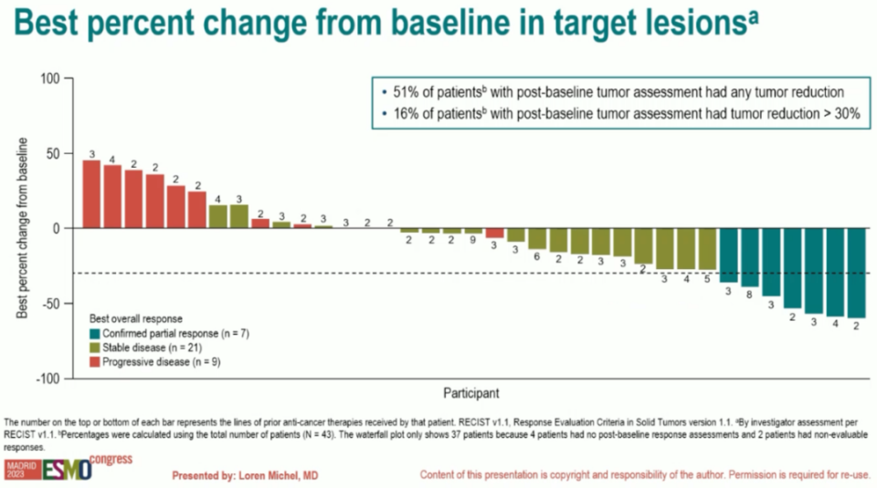 TROPiCS-03 研究（两项口头报告）初步结果公布，全球首个 Trop-2 ADC 戈沙妥珠单抗在多个实体瘤治疗中取得突破_腾讯新闻