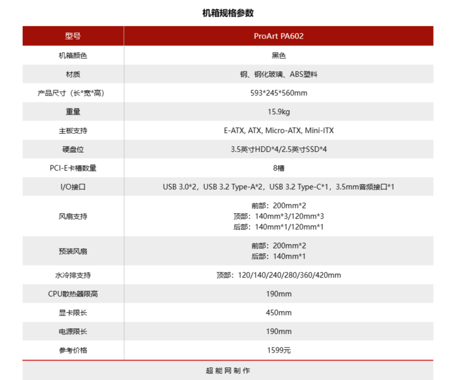 ProArt PA602机箱测评：能装，散热强，还不失优雅_腾讯新闻