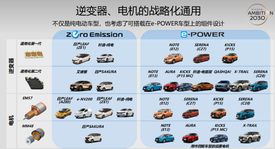 降本提效升体验，日产发布“多合一（X-in-1）”电驱技术_腾讯新闻