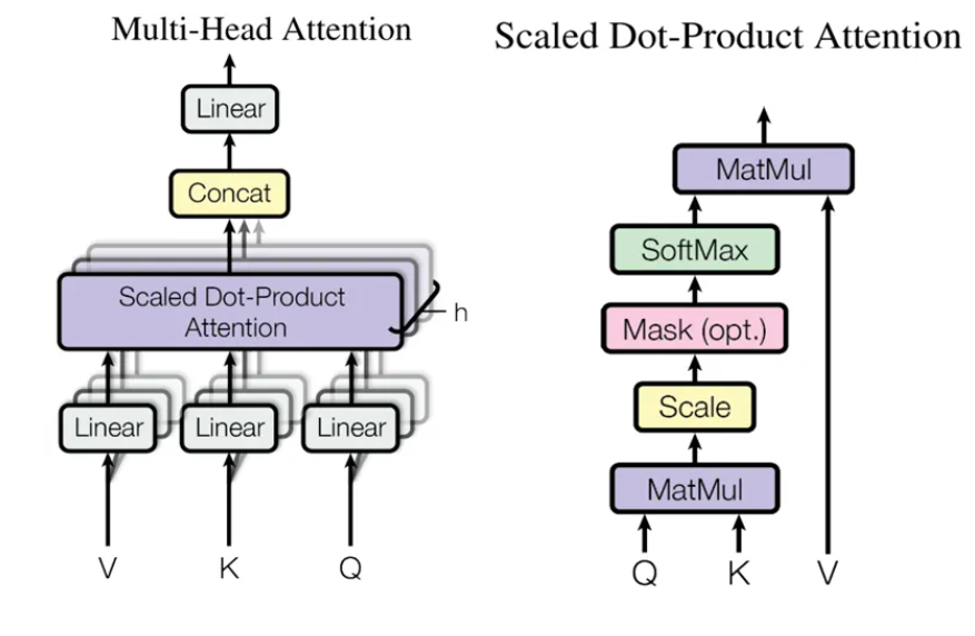 存储带宽远比算力重要，英伟达H20与B30分析_腾讯新闻