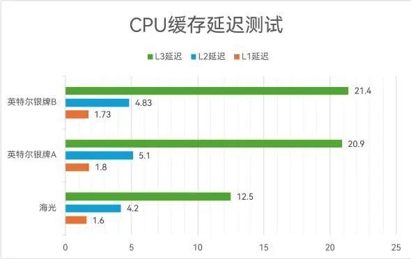 拥抱更高性价比！中科可控R520 H40实测揭秘_腾讯新闻