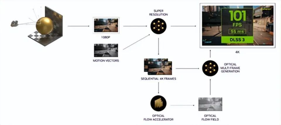 NVIDIA GeForce RTX 4060首发评测：甜点终相逢，玩转DLSS 3高性价比_腾讯新闻